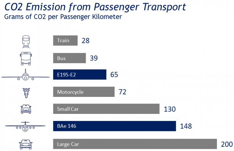 Safest Transport In The World | Transport With Environmental Benefits